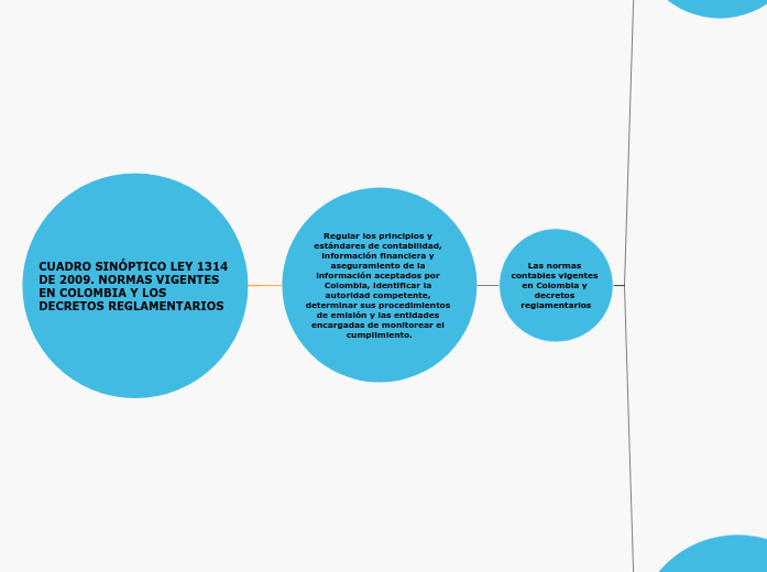CUADRO SINÓPTICO LEY 1314 DE 2009. - Mind Map